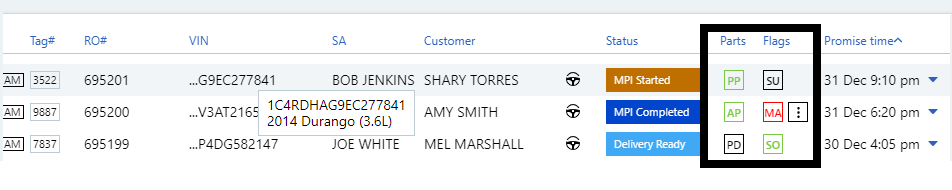 Service Dashboard Indicators and flags