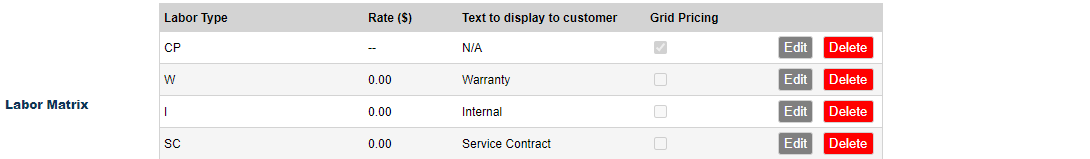 Configuring the labor price grid