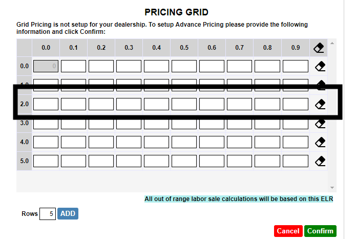 Configuring the labor price grid