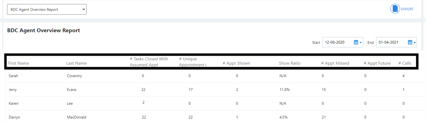 BDC Agent Overview report