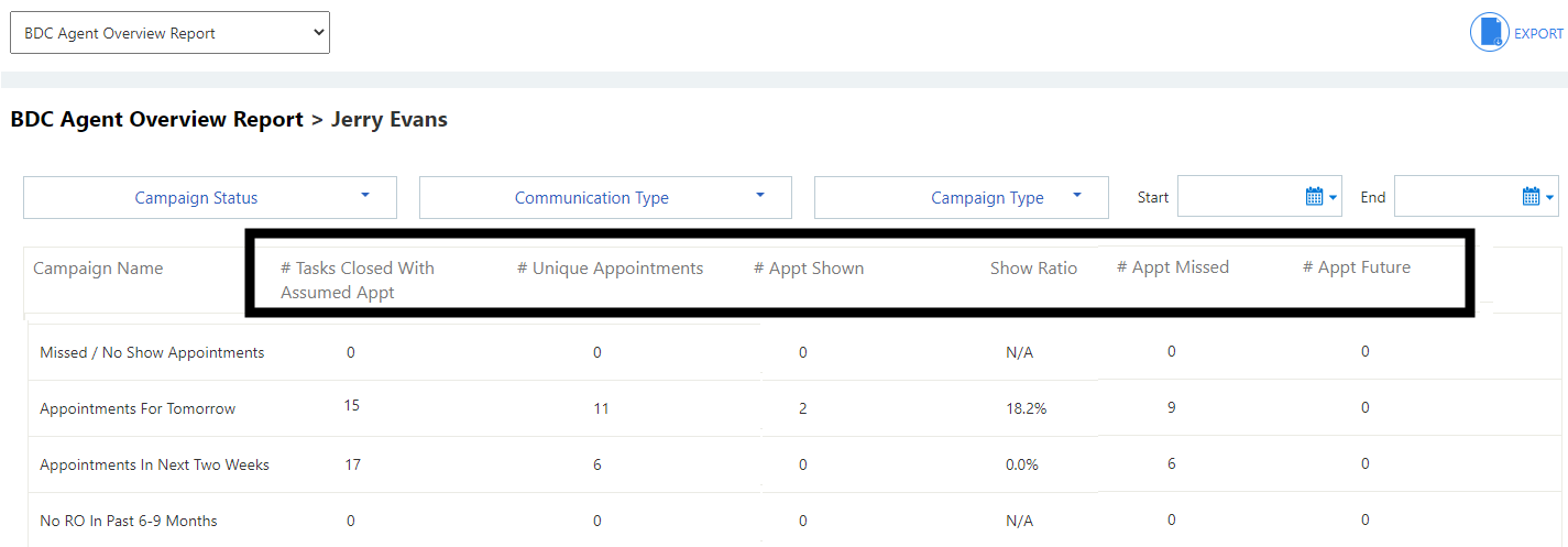 BDC Agent Overview report - By BDC Agent