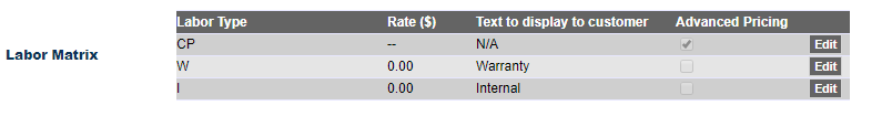 Labor Grid pricing